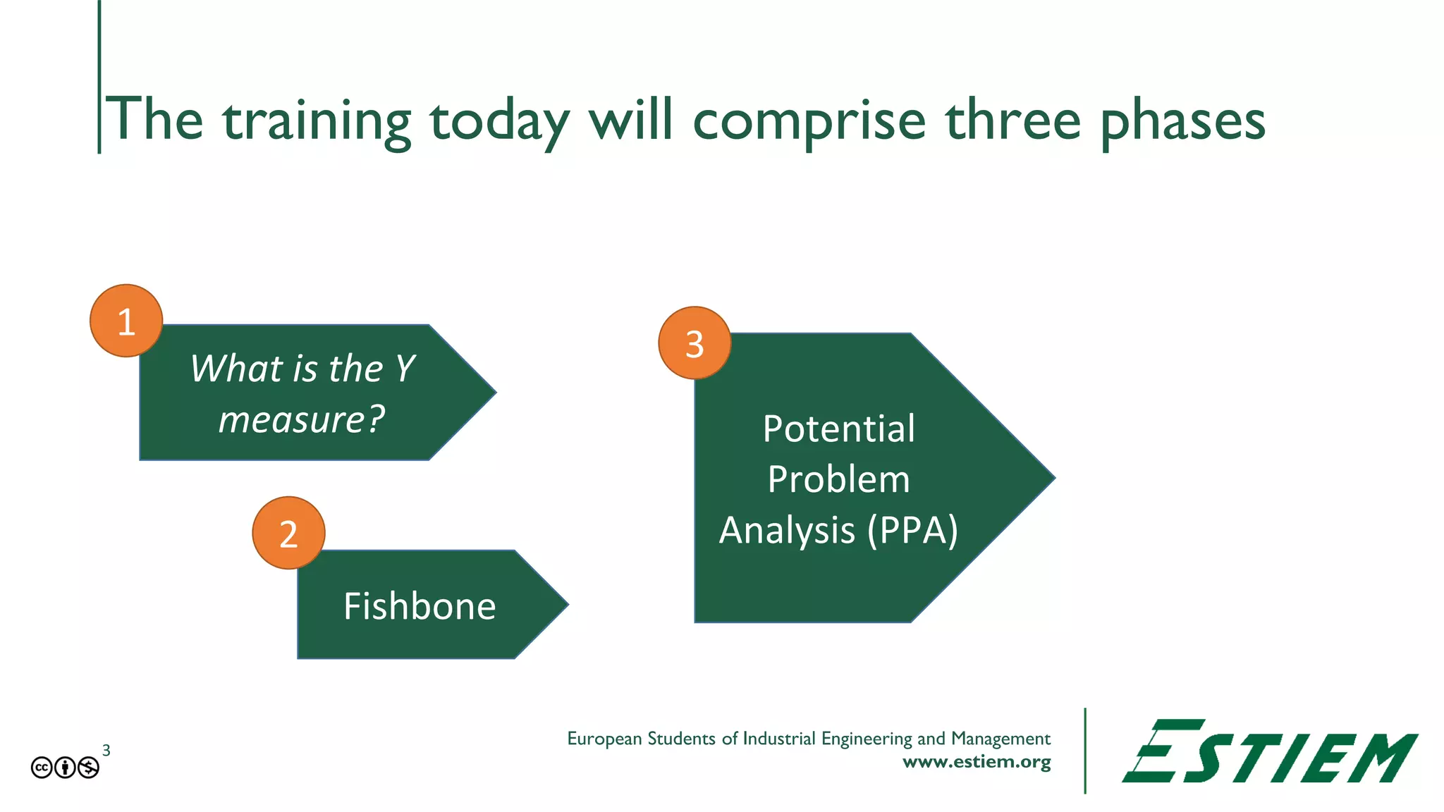 04 - Risk analysis - ESTIEM Lean Six Sigma Green Belt Course | PDF