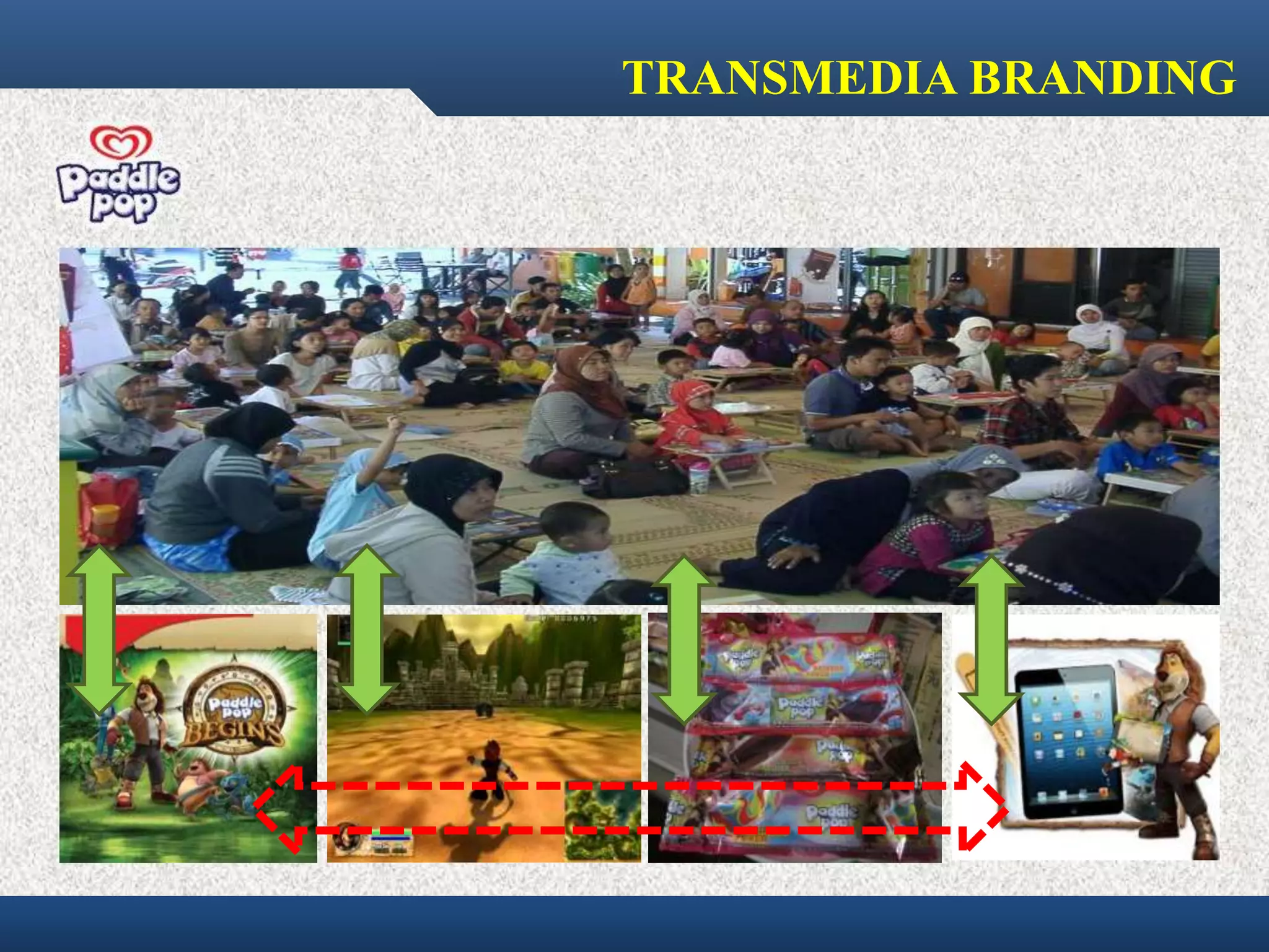 Multimedia, Crossmedia & Transmedia | PPTX