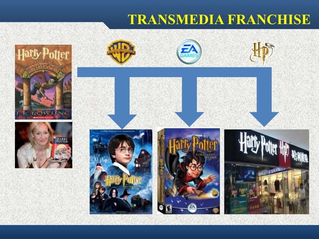 Multimedia, Crossmedia & Transmedia | PPTX