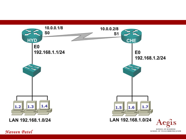 ACIT Mumbai - CCNA Training - Router Introduction | PPT