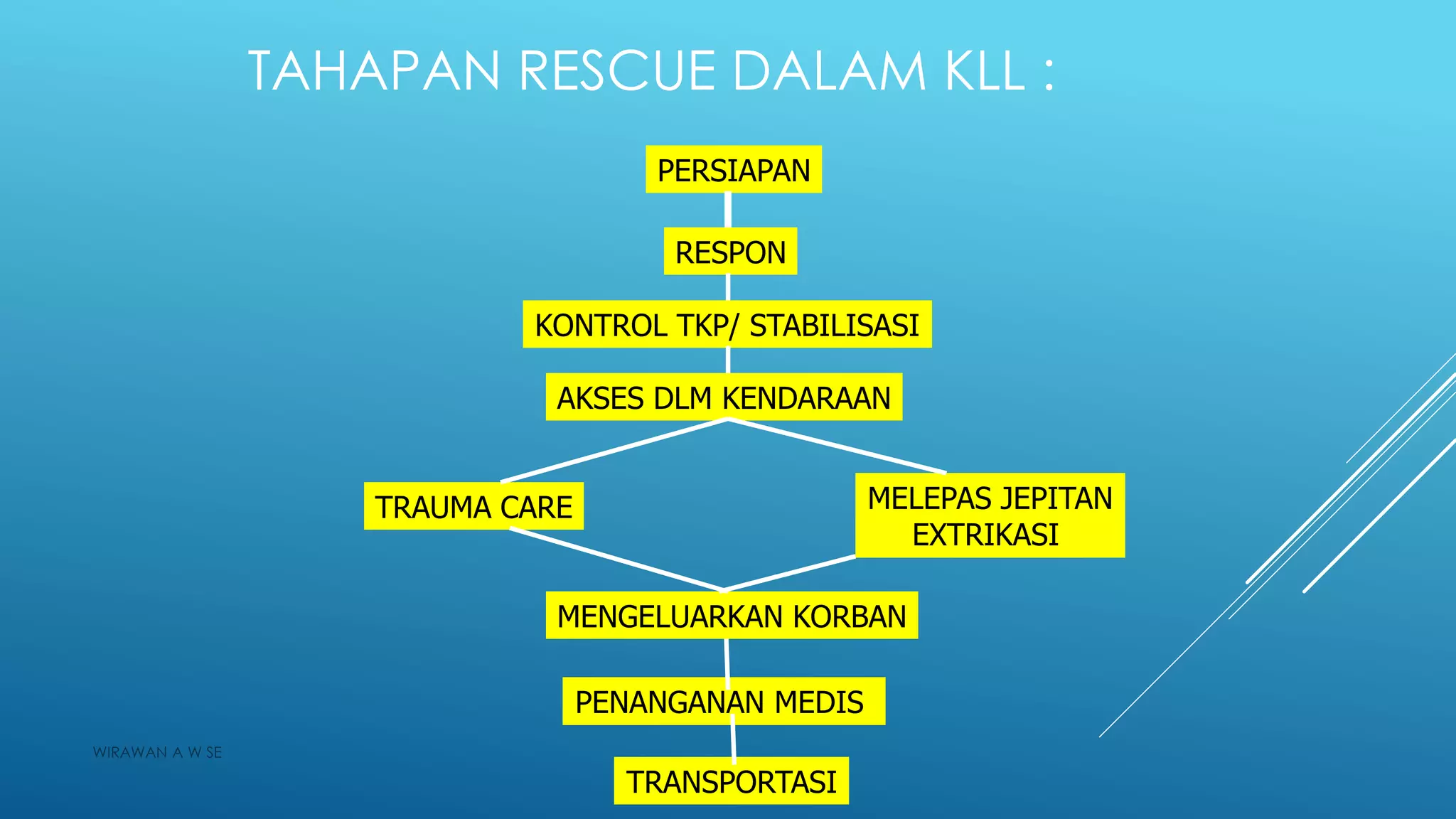 04 RTA & WATER RESCUE.pdf