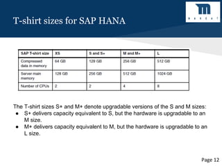 SAP HANA presented by Maneat USA v01 | PDF