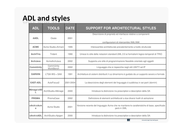 Software Architecture Styles Ppt 