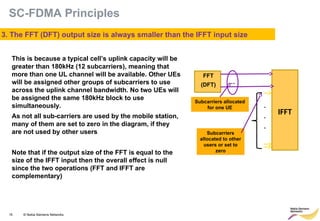 SC-FDMA.ppt OFDMA ppt OFDMA ppt OFDMA ppt OFDMA ppt | PPT