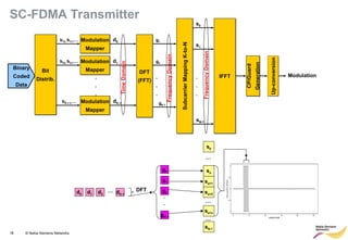 SC-FDMA.ppt OFDMA ppt OFDMA ppt OFDMA ppt OFDMA ppt | PPT