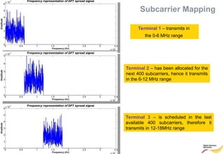 SC-FDMA.ppt OFDMA ppt OFDMA ppt OFDMA ppt OFDMA ppt | PPT