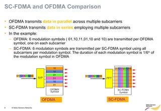 SC-FDMA.ppt OFDMA ppt OFDMA ppt OFDMA ppt OFDMA ppt | PPT