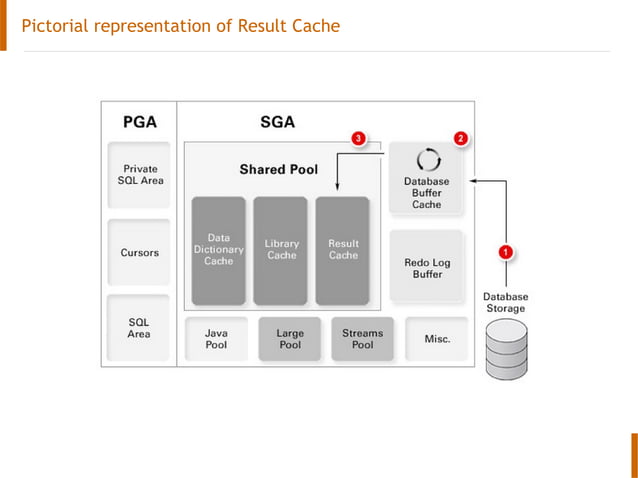 Oracle Sql Plsql Performance Tuning Ppt