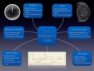04 señales mapa concpetual 1 | PDF