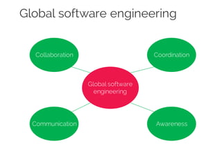 [2015/2016] Collaborative software development with Git | PPT