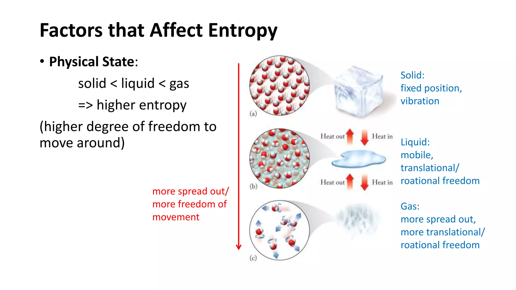 Second Law of Thermodynamics | PPTX