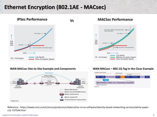Cisco Connect 2018 Thailand - Secured and visualized data center ...