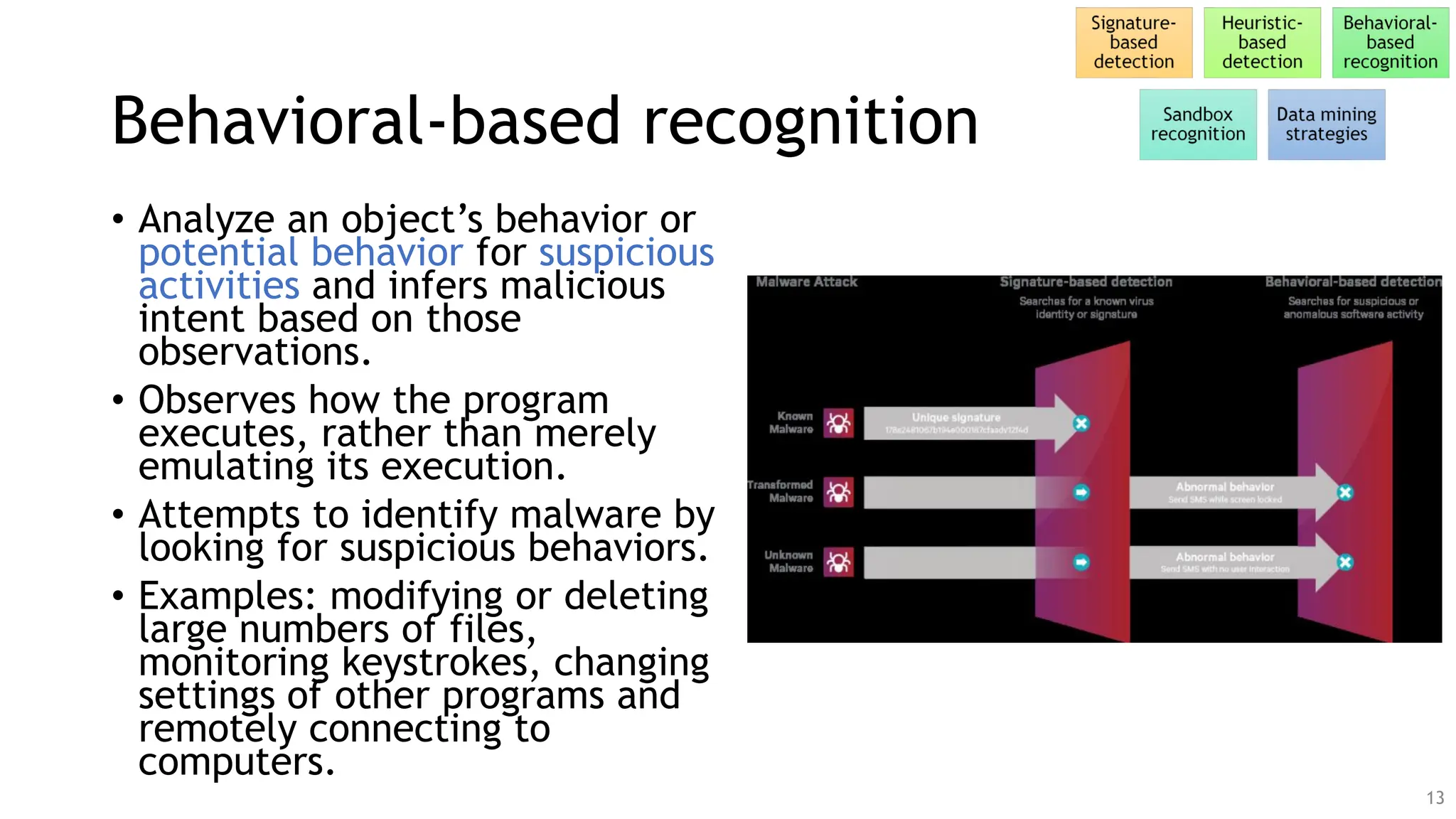 security technology for cyber security an introduction | PDF