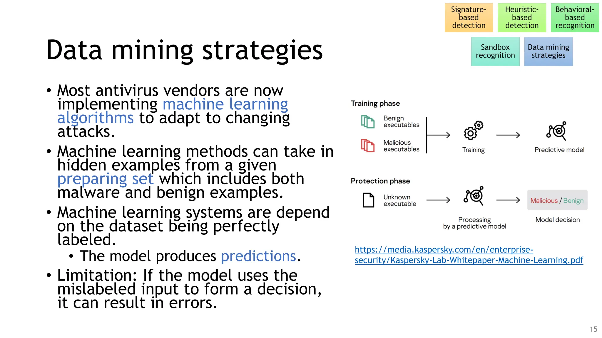 security technology for cyber security an introduction | PDF