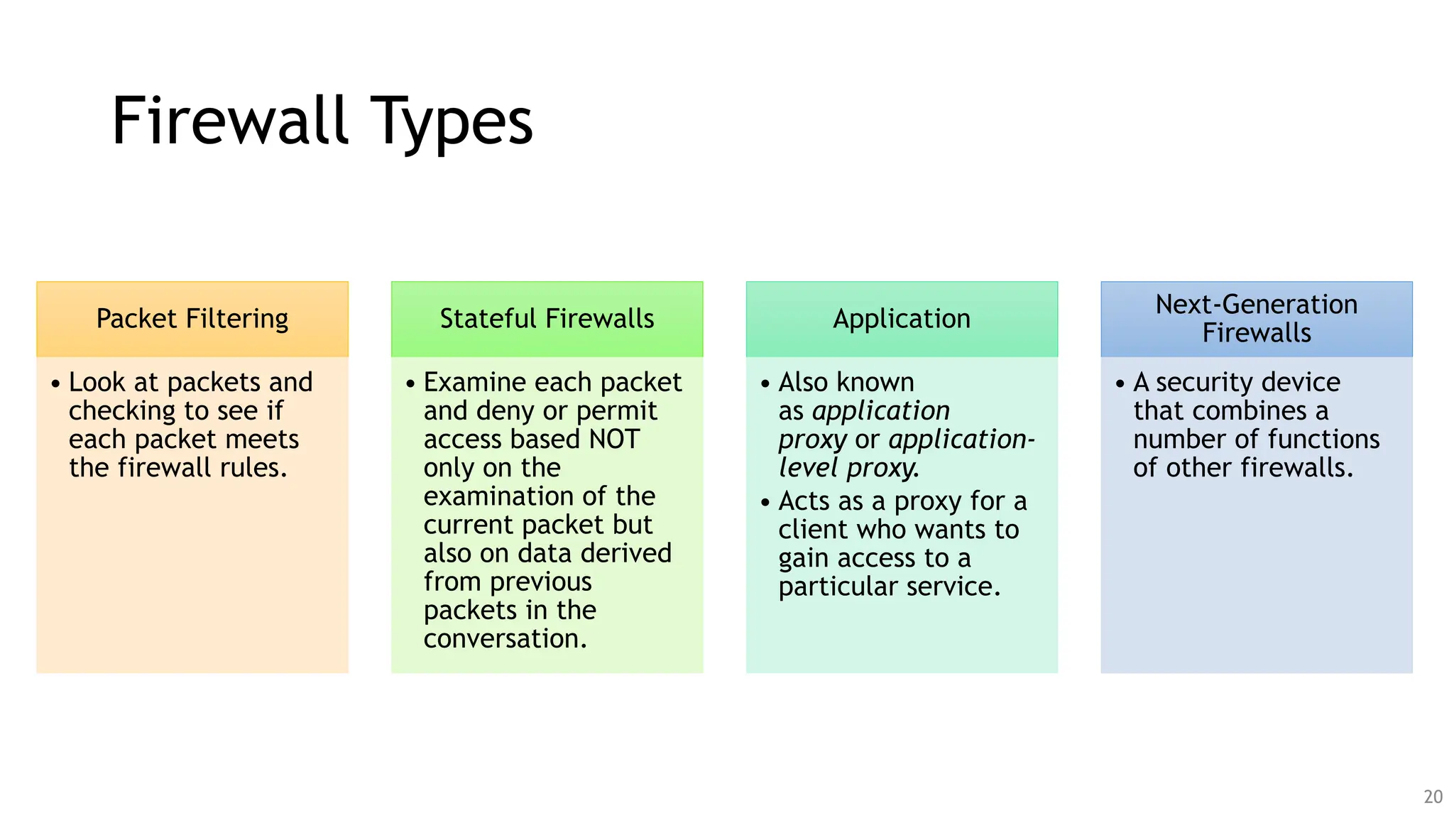 security technology for cyber security an introduction | PDF