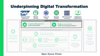 SUSE Application Delivery Solutions | PDF | Cloud Computing | Internet