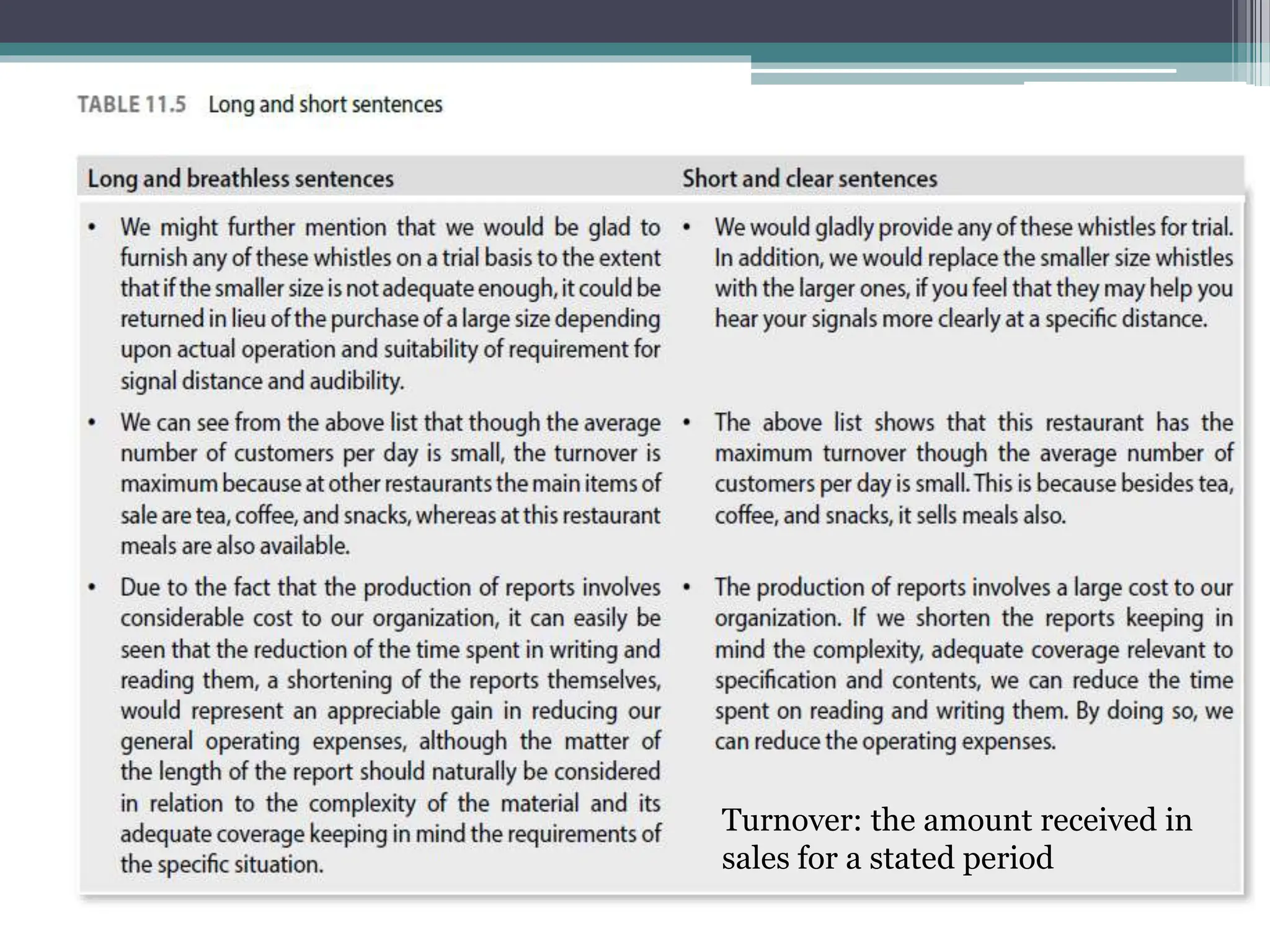 Struture of Sentences and it's formation .pptx