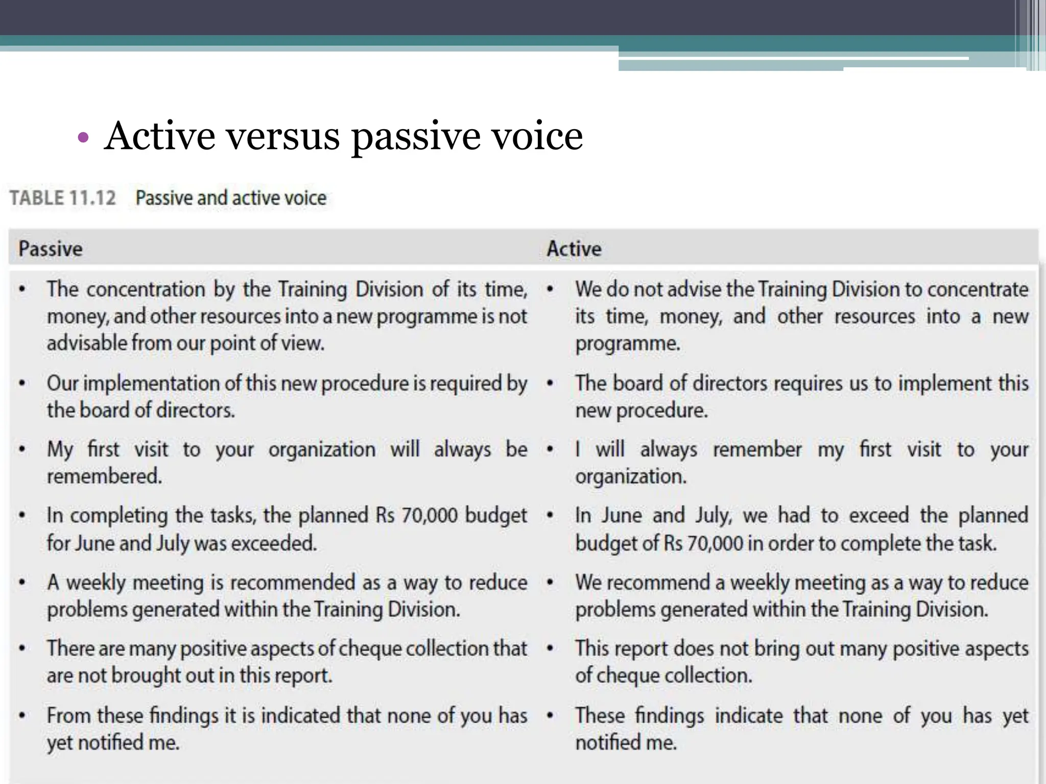 Struture of Sentences and it's formation .pptx
