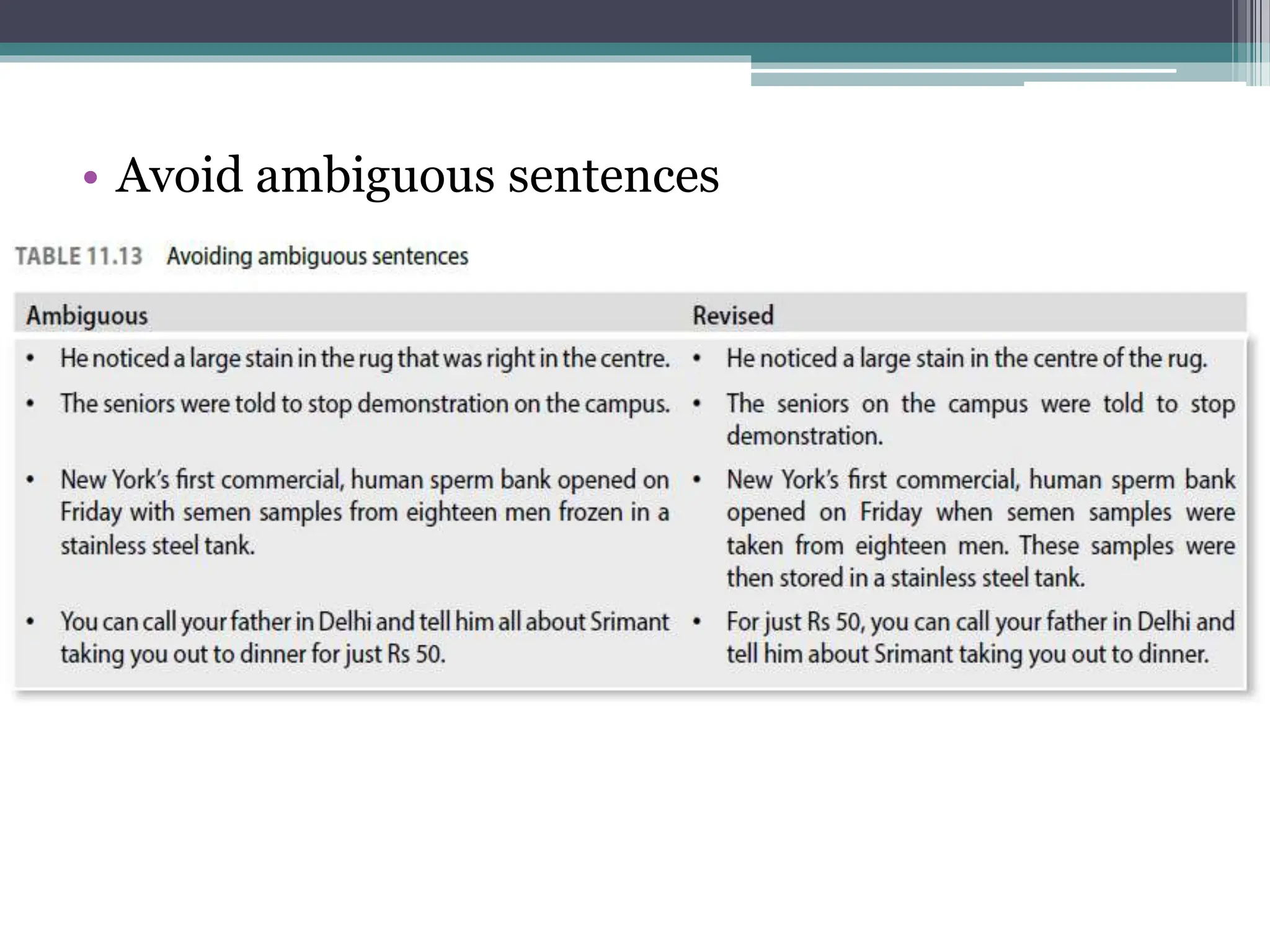 Struture of Sentences and it's formation .pptx