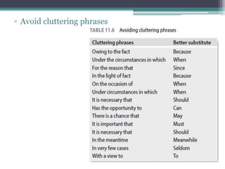 Struture of Sentences and it's formation .pptx