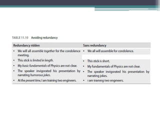 Struture of Sentences and it's formation .pptx