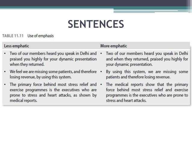 Struture of Sentences and it's formation .pptx