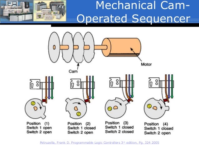 04 sequencer instructions_sp15