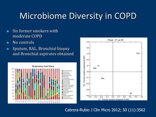 BRN Symposium 03/06/16 Microbiome in COPD: Pitfalls and Progress | PPTX ...