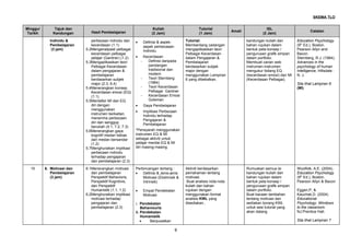 04 setting skema tlo edu3103-siap | DOC