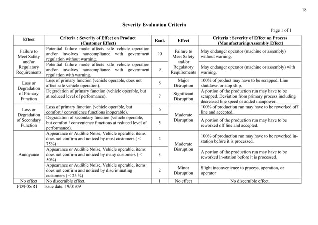 04 severity_evaluation_criteria_r1_ | PPT
