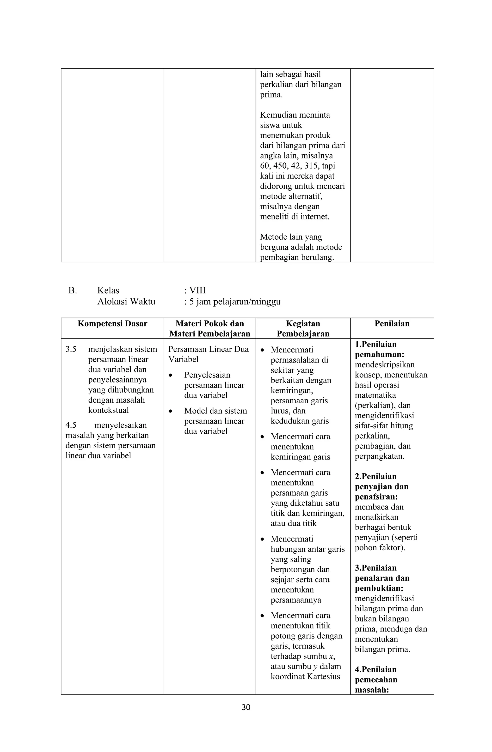 04 silabus matematika smp 20012017-ok | PDF