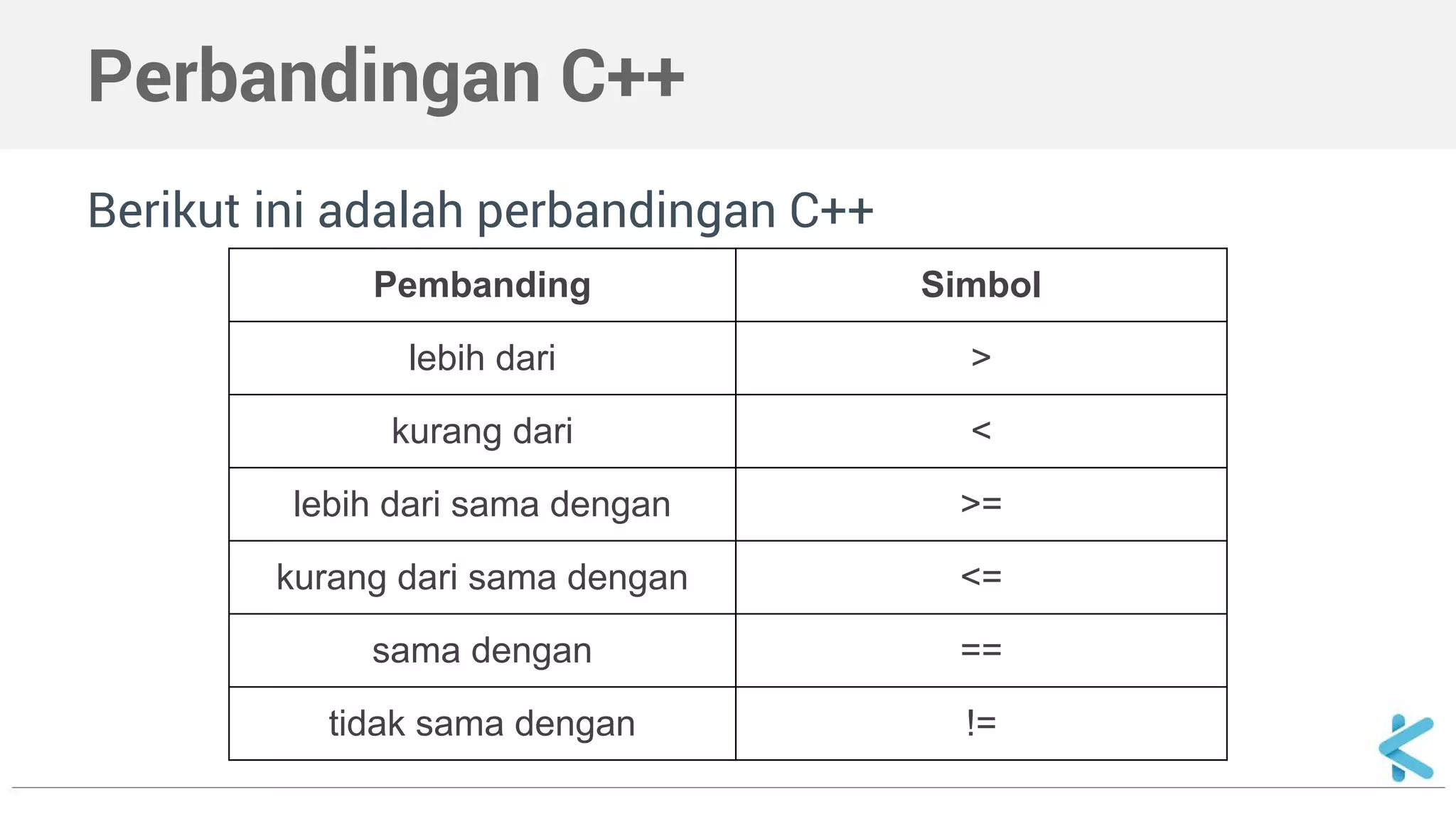 Algoritma dan Struktur Data - Sintaks C++ | PDF