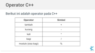 Algoritma dan Struktur Data - Sintaks C++ | PDF