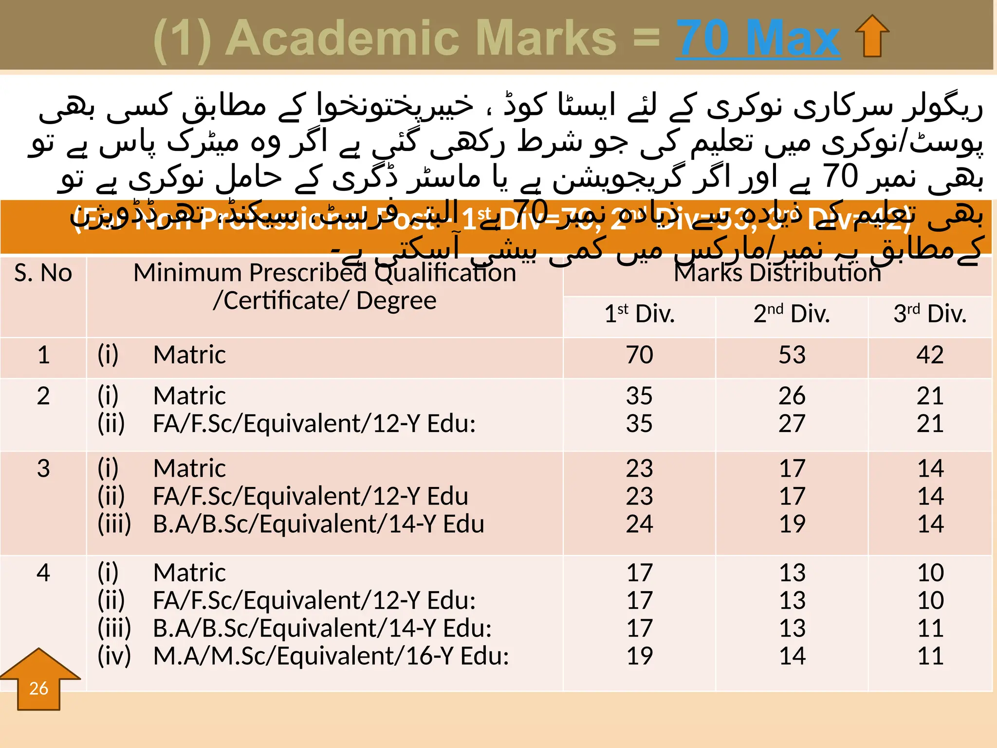 A Roadmap to job success - Apply to Interview | PPT