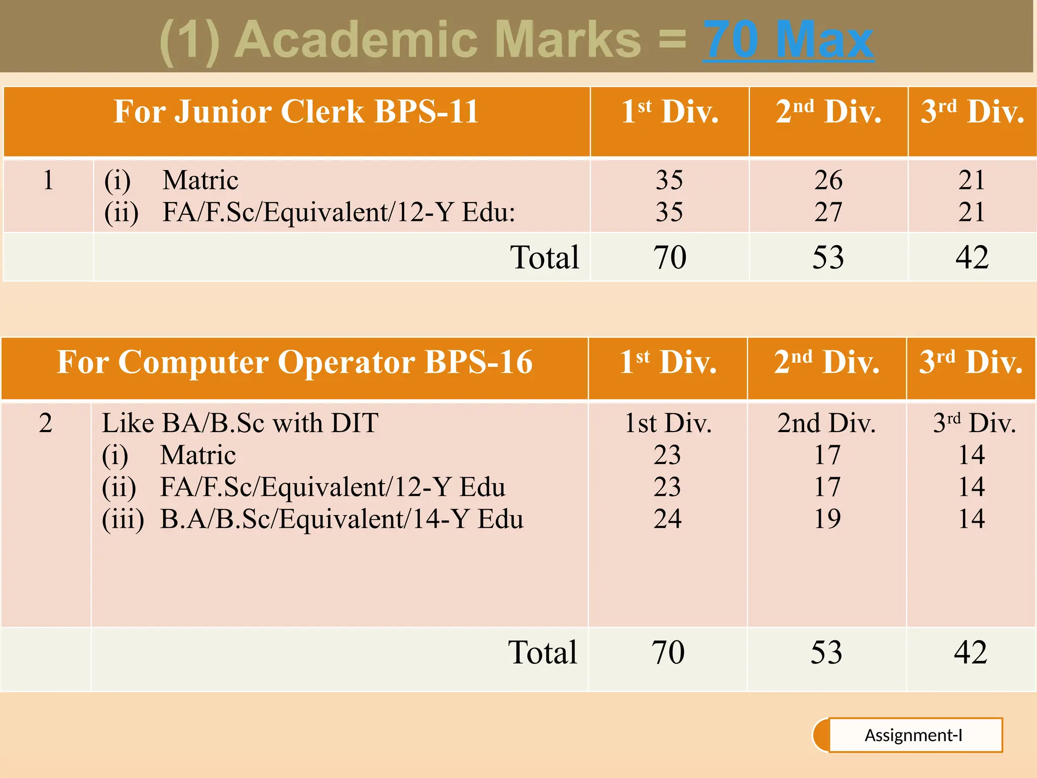 A Roadmap to job success - Apply to Interview | PPT