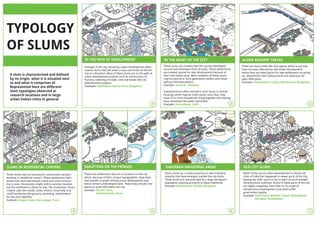 04 Slum Typology | PDF | Developmental Sites | Real Estate