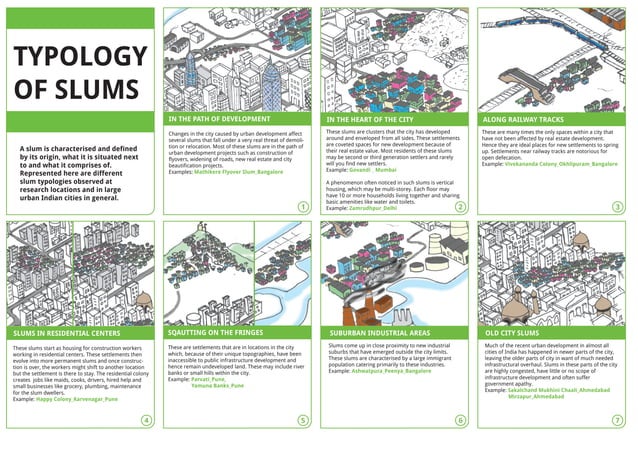 04 Slum Typology | PDF | Developmental Sites | Real Estate