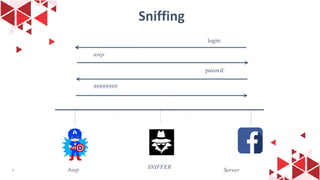 04 sniffing | PDF