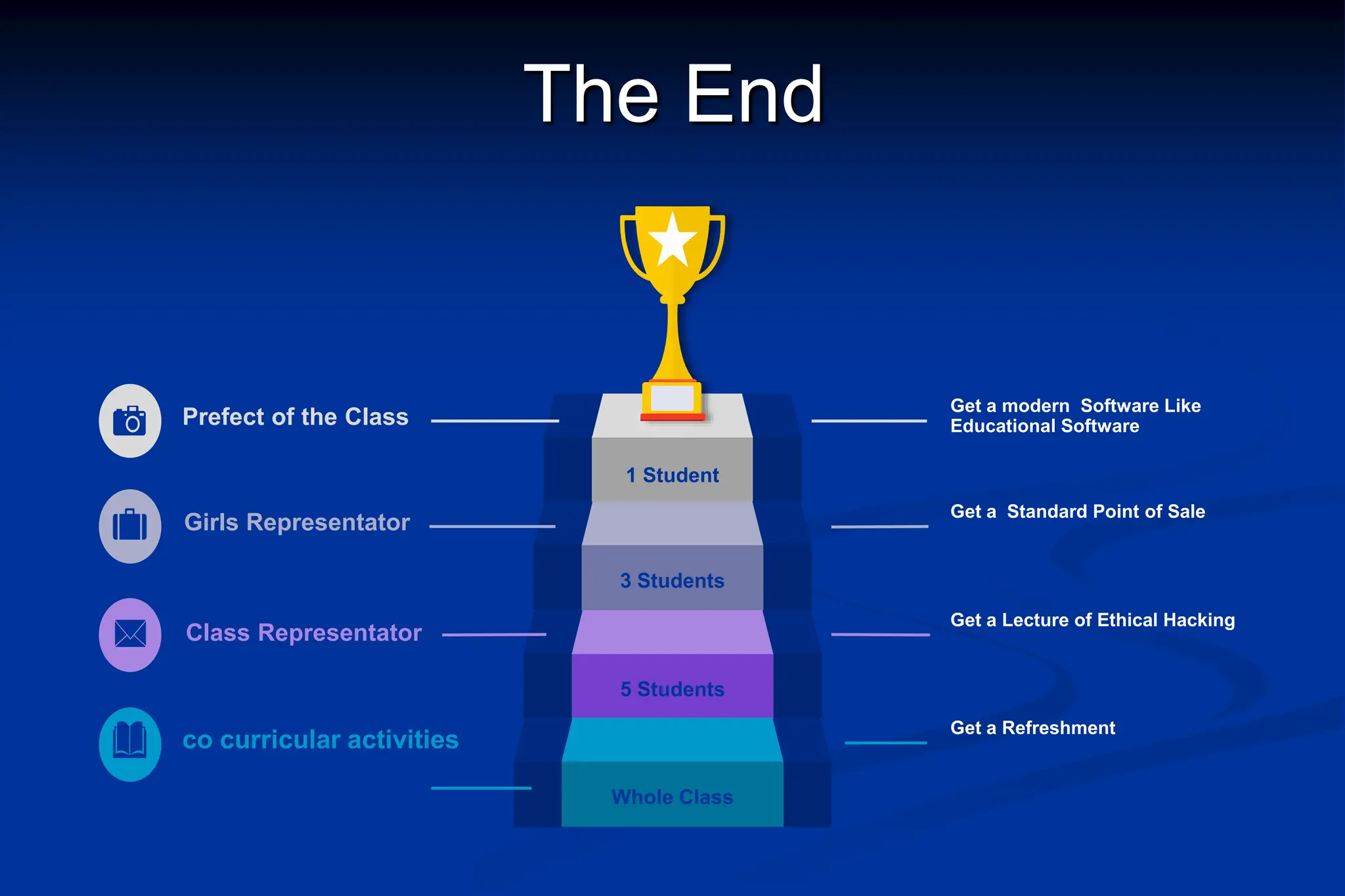 04 Software Engin Practice with best example | PPT