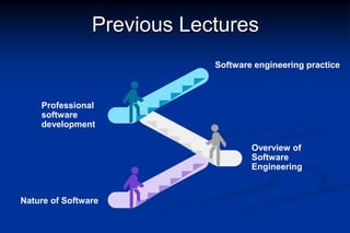 04 Software Engin Practice with best example | PPT