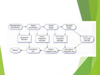 04_Materi Software Proses-Models(1).pptx