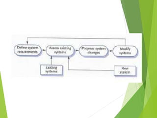 04_Materi Software Proses-Models(1).pptx