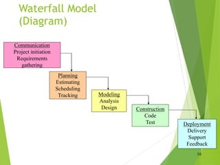 04_Materi Software Proses-Models(1).pptx