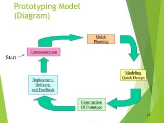 04_Materi Software Proses-Models(1).pptx