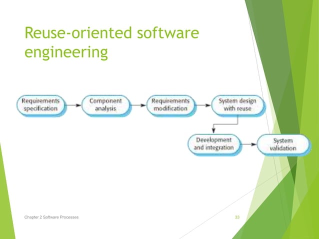 04_Materi Software Proses-Models(1).pptx