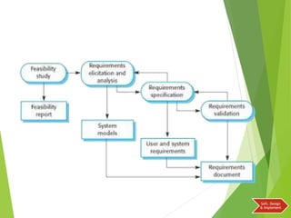 04_Materi Software Proses-Models(1).pptx