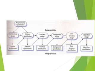 04_Materi Software Proses-Models(1).pptx