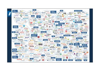 Asiakkuuksienhallinnan tulevaisuus - SOK Lauri Toivonen | PDF