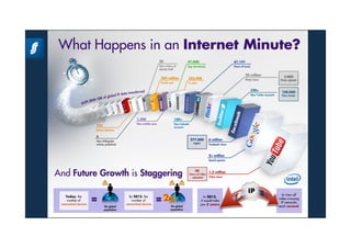 Asiakkuuksienhallinnan tulevaisuus - SOK Lauri Toivonen | PPT