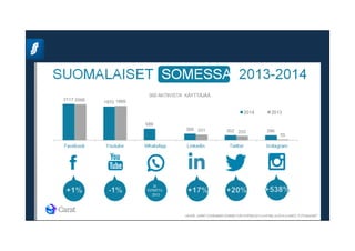 Asiakkuuksienhallinnan tulevaisuus - SOK Lauri Toivonen | PDF